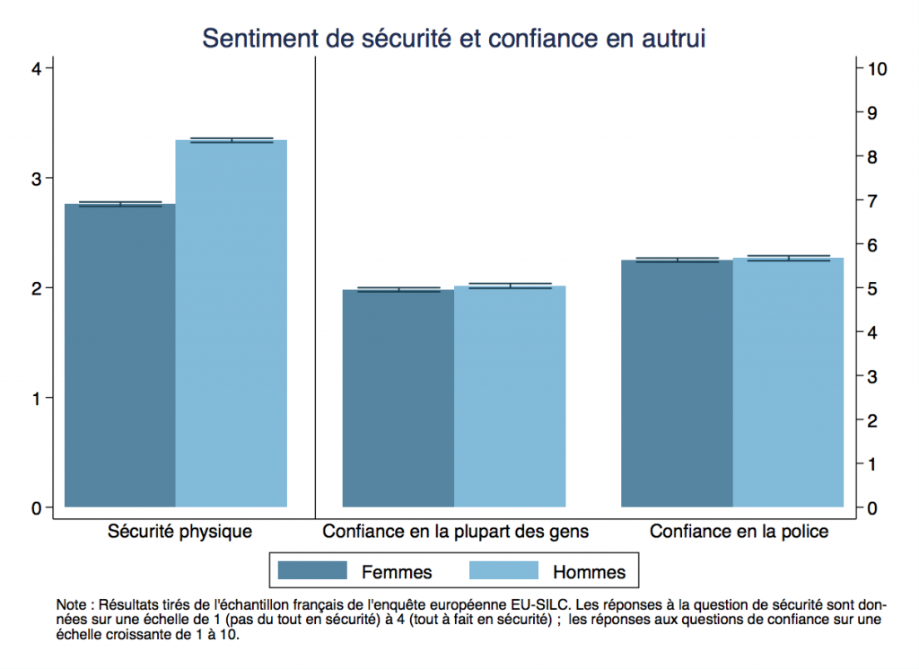 Note de l’Observatoire du Bien-être n°2018-04 : Les Femmes et le ...