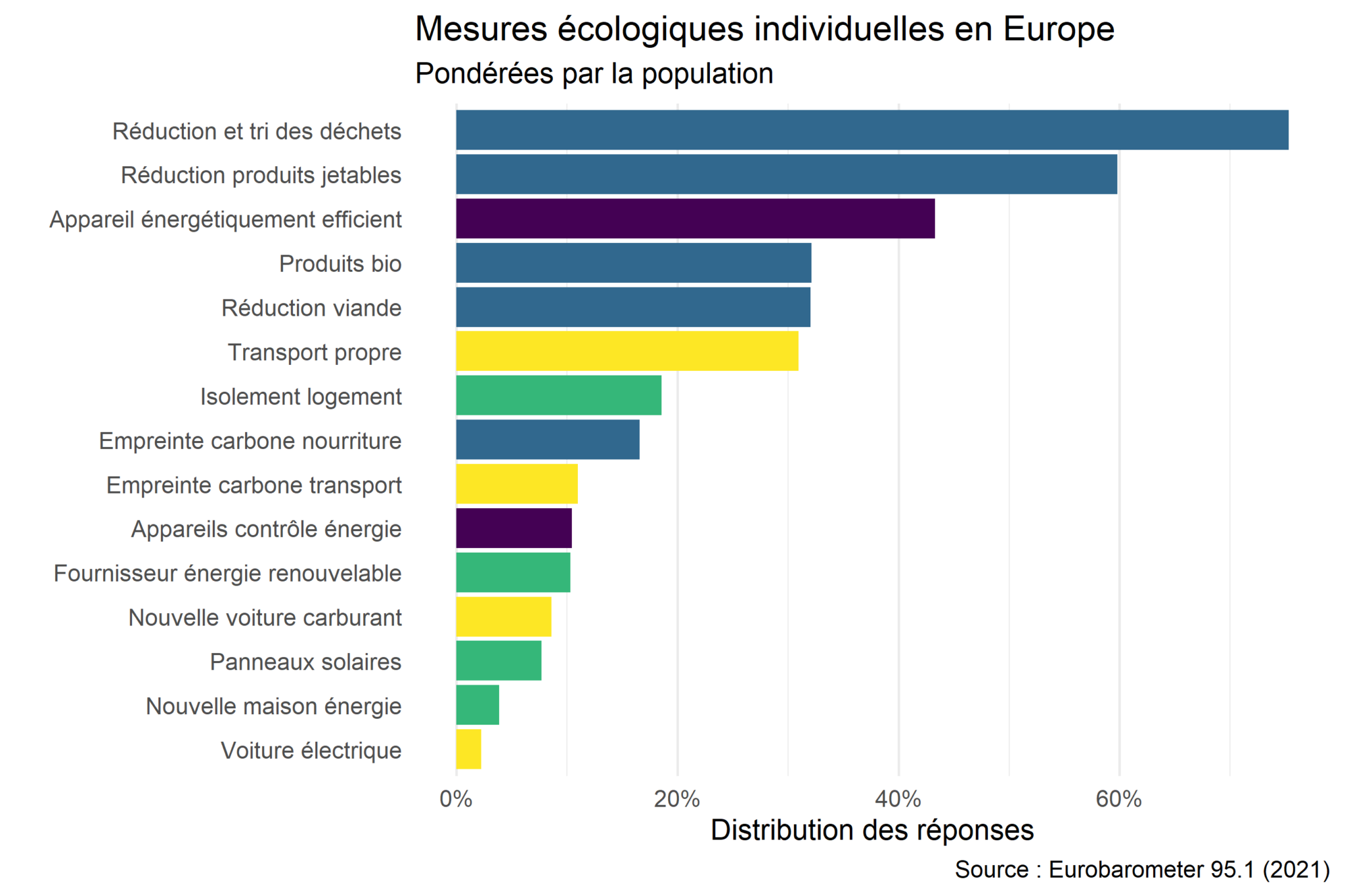 Plus écologiques et plus heureux – la transition environnementale ...
